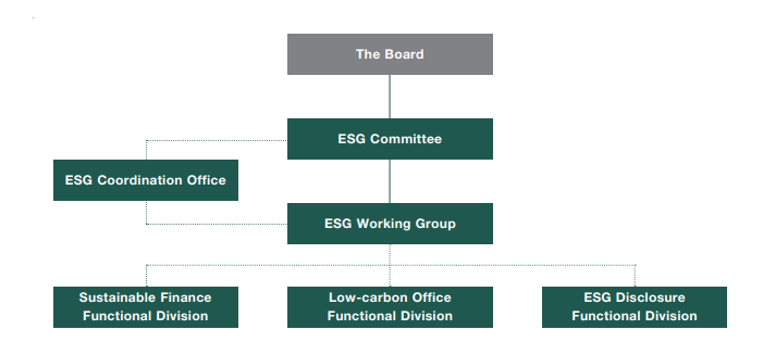 GTJAI - Memeber of FTSE ESG Index - ESG Info
